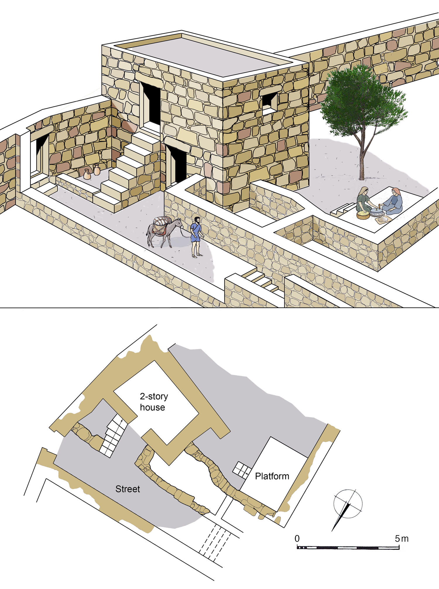 Khirbet Shema House | Posen Library