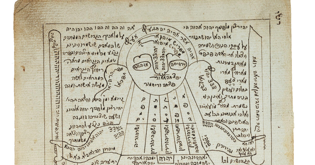 Compendium of Practical Kabbalah | Posen Library