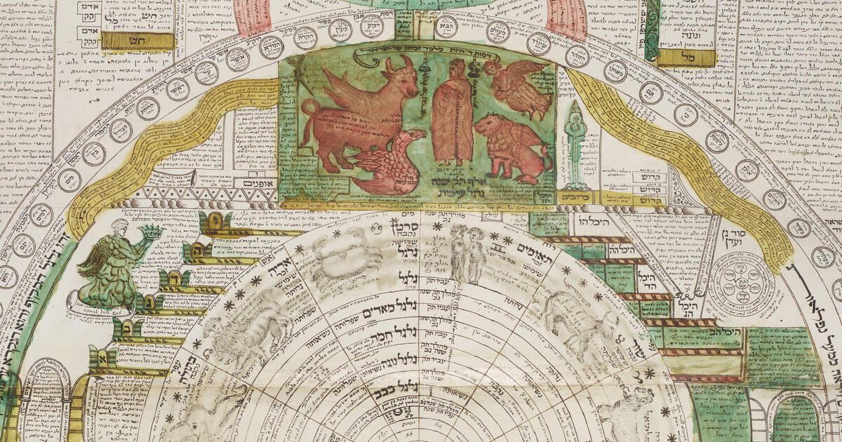 Sefirotic Tree | Posen Library