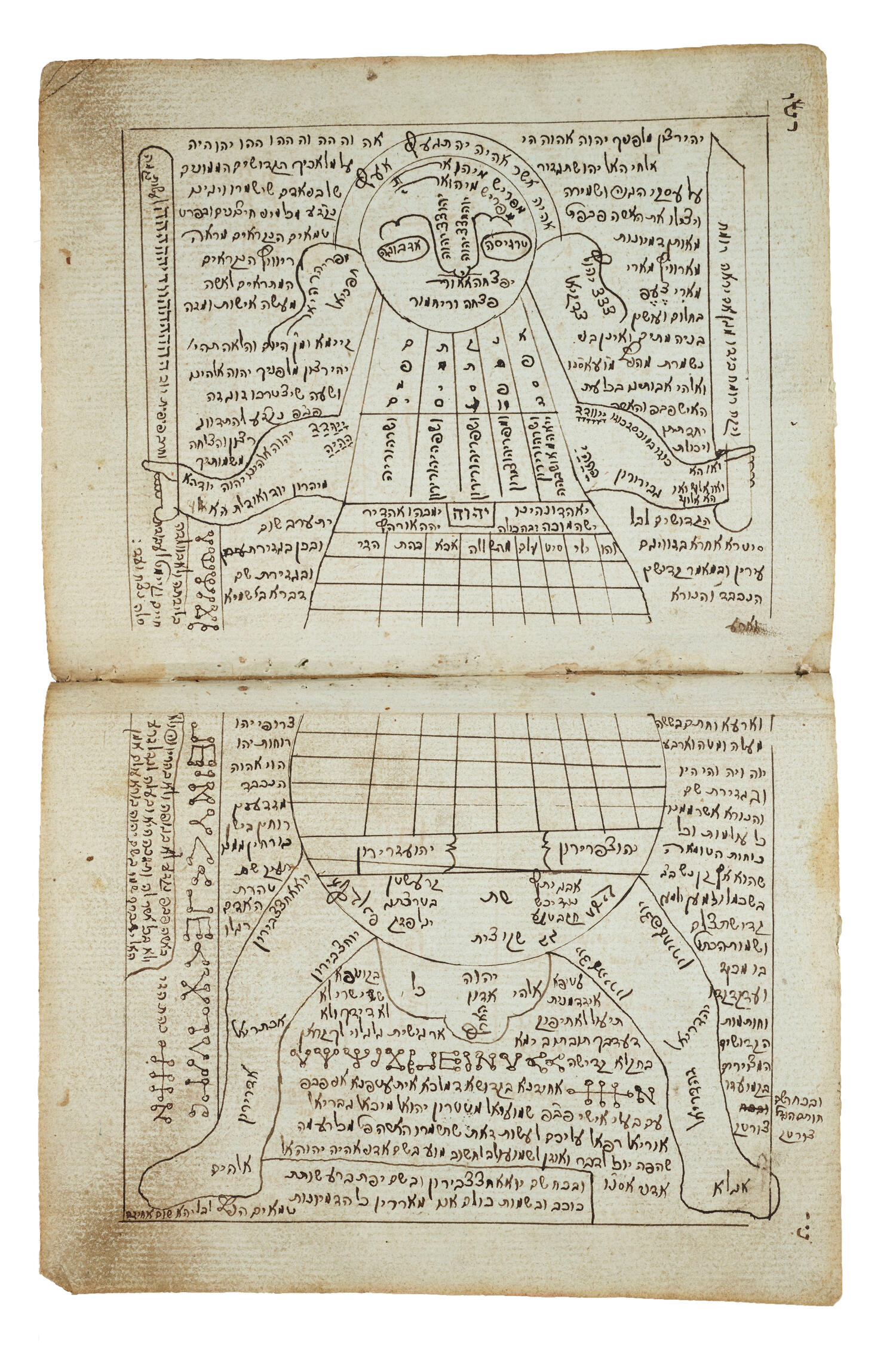 Compendium of Practical Kabbalah | Posen Library